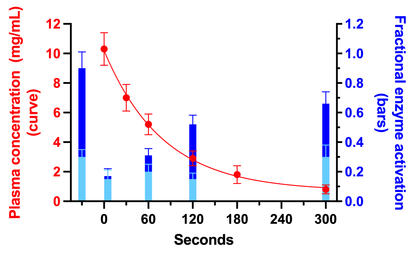 Graph Tip Combining Columns And Points Or A Curve Fit On An Xy Graph